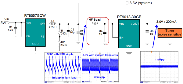 Richtek LDO Selection Guide | Richtek Technology